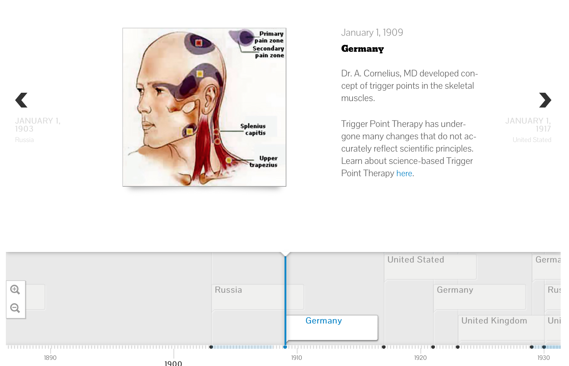 Medical Massage Courses & Certification | Science of Massage Institute ...