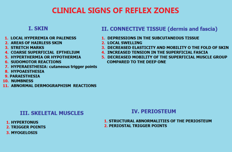 Medical Massage Courses & Certification | Science of Massage Institute ...